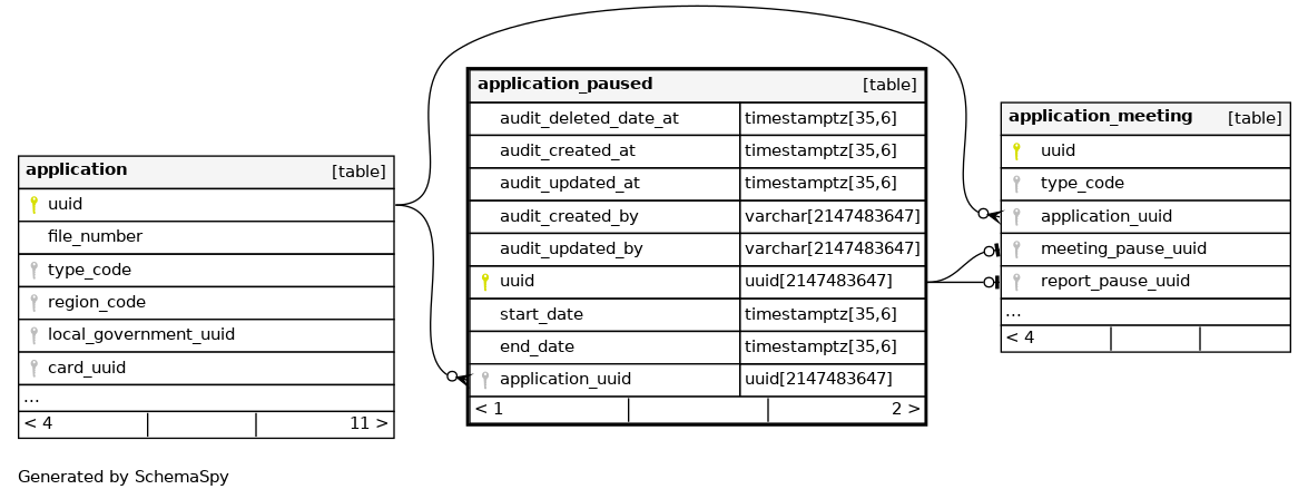 application_paused - postgres Database