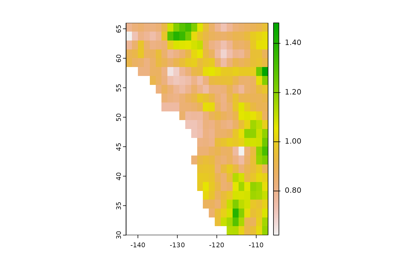 Self-contained change-factor downscaling of observed and simulated ...