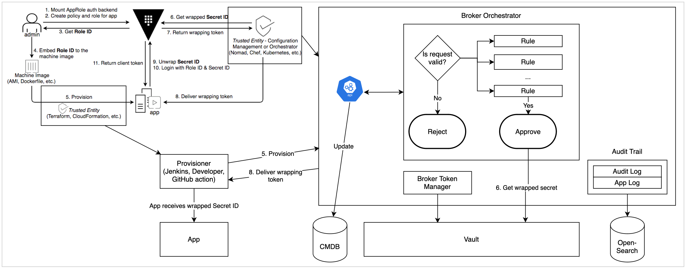 NR Broker Documentation